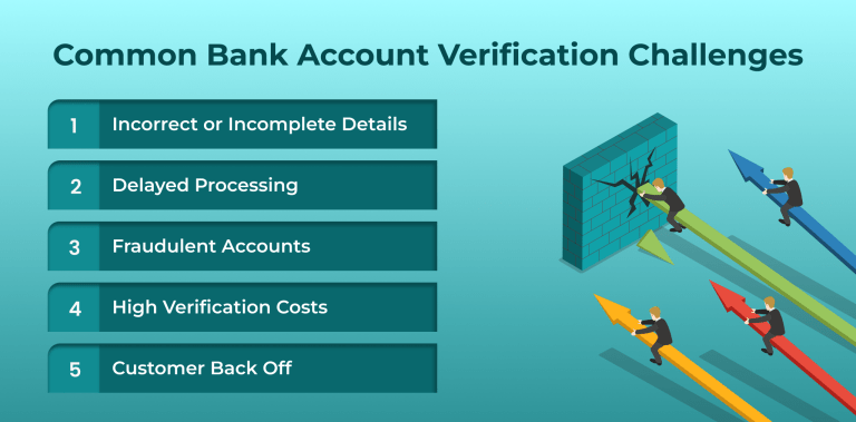 Bank Account Verification: Ensure Accuracy and Reduce Fraud